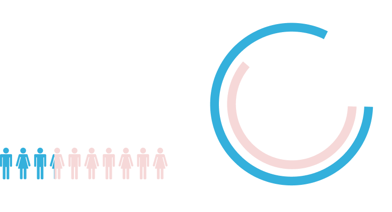 About Our Cancer Research Foundation | V Foundation